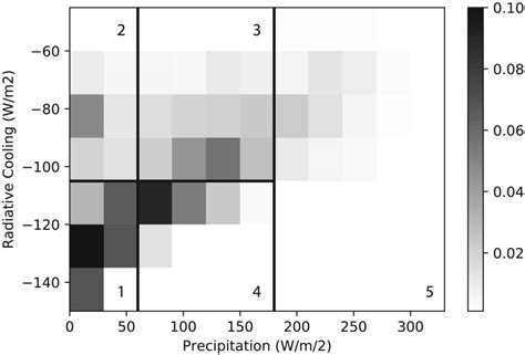 Two‐dimensional Histogram Of The Relative Frequency Of Occurrence Of