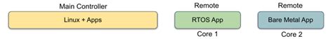project overview — openamp documentation