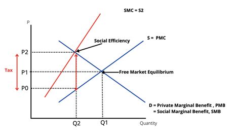 Negative Externalities Overview Types And Remedies Wall Street Oasis