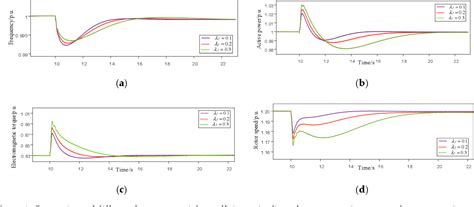 Figure 1 From Improved Virtual Inertia Of Pmsg Based Wind Turbines Based On Multi Objective