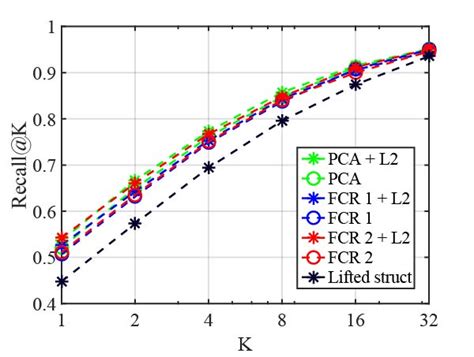 [1712 10151] significance of softmax based features in comparison to