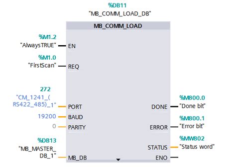 Modbus Communication Between PLC And Energy Meter