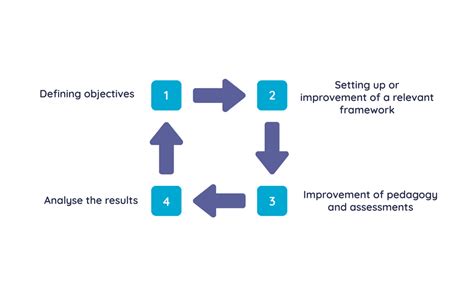 Competency Based Learning Why What And How Bealink