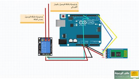الدرس العاشر التحكم بالاجهزة الكهربائية بواسطة البلوتوث عالم البرمجة
