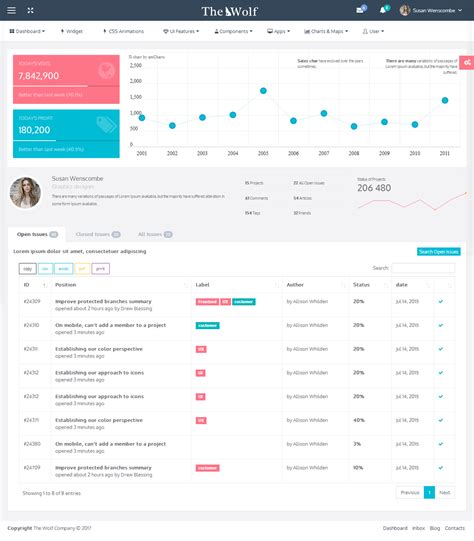 Thewolf Responsive Bootstrap 4 Admin Template By Bittyfox Themeforest
