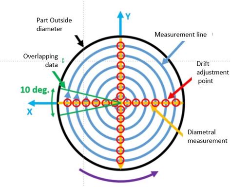 Data Acquisition Strategy Download Scientific Diagram