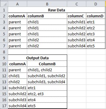 Vba Transform Excel Data Into Custom Format Stack Overflow