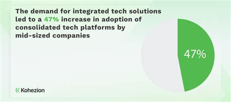 Tech Stack Consolidation Why You Should Consolidate Your Data