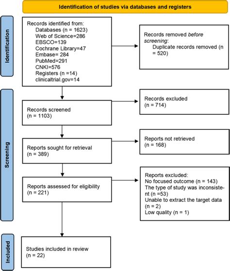 Comparison Of Postoperative Inflammatory Response Between Natural Orifice Specimen Extraction
