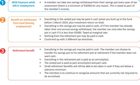 Update Two Pot System Axiomatic Consultants