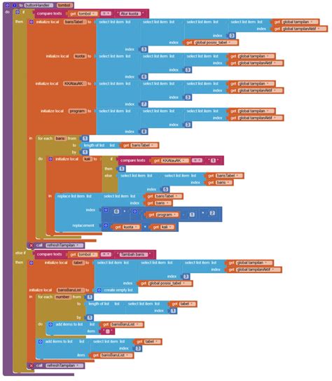 Properti Tabel Dinamis App Inventor Dengan Webviewer Semesin