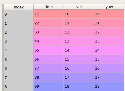 Python Pandas Compare The Rows Of Two Csv Dataframe For Similar Values Along One Column And
