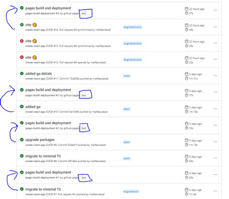 Help Pages Build Deployment Pipeline Not Getting Triggered After