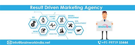 Brainwork Technologies Digital Marketing And Website Development