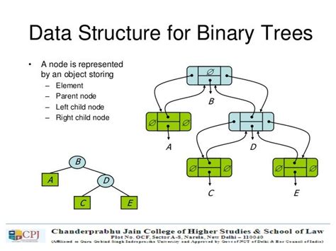 Data Structure Using C