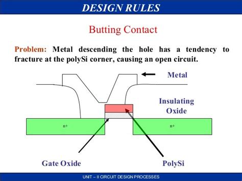 Vlsi Circuit Design Process