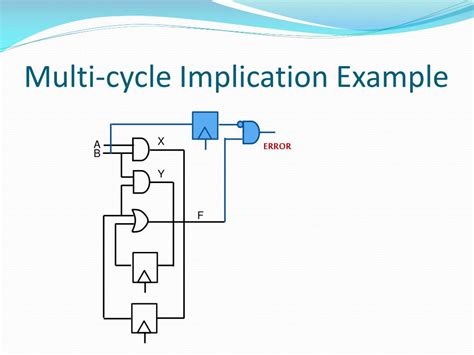Ppt Detecting Multi Cycle Errors Using Invariance Information