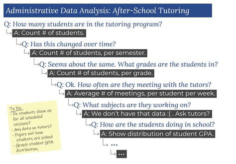 Administrative Data Analysis — The Lab Dc