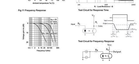 Looking For Guidance In Frequency Measurement General Guidance Arduino Forum