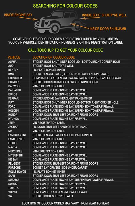 Land Rover Vin Decoder Australia Teddylines