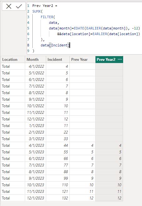 solved sameperiodlastyear not working microsoft fabric community