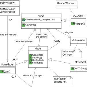 The Extended MVC Pattern Download Scientific Diagram