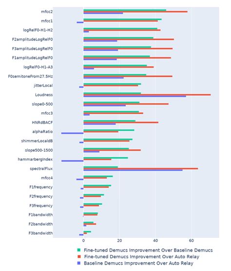 Acoustic Parameters For Demucs Download Scientific Diagram