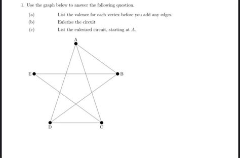 Solved 1 Use The Graph Below To Answer The Following