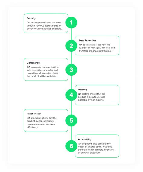 The Value Of Qa Testing In Fintech Industry Hes Fintech