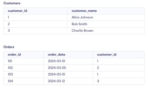 How To Retrieve Data From Multiple Tables In SQL GeeksforGeeks