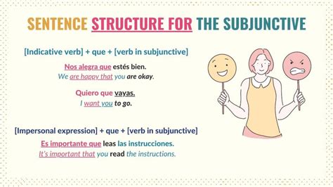 A Simple Guide To Master The Spanish Subjunctive Tell Me In Spanish