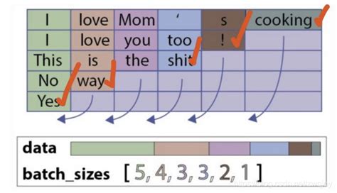 [深度学习] rnn对于变长序列的处理方法 为什么rnn需要mask 深度学习 序列长度不同 csdn博客