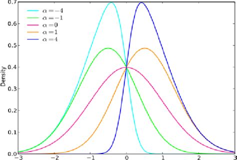 Figure 1 From An Enhanced Medical Images Segmentation Using Skey