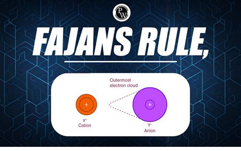 Fajans Rule Meaning Postulates Polarization Power Important Topics