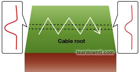 Cable Locator How The Receiver Detector Works Blog