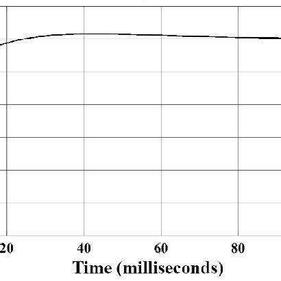 Step Response Of Closed Loop Boost Converter Download Scientific Diagram