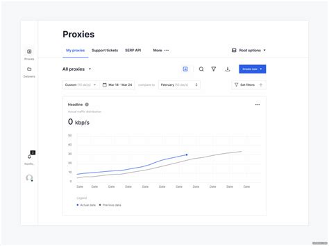 Dashboard Designs Themes Templates And Downloadable Graphic Elements On Dribbble