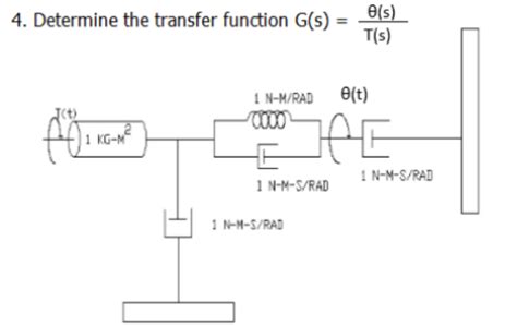 Solved Determine the transfer function G s T s θ s Chegg