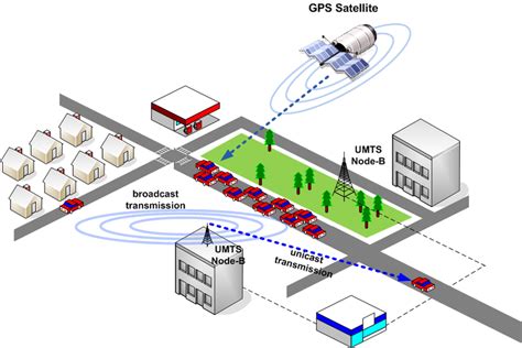 Scenario Umts Transmits Traffic Information In Unicast Or In Multicast Download Scientific