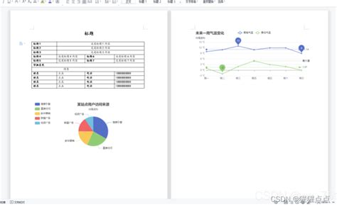 Vue Echarts Docxtemplater导出word和多张图表图片vditor 内容导出 Csdn博客