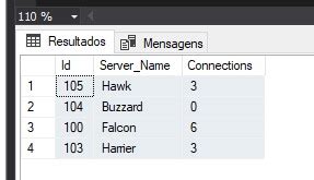 Querying On SQL Server And PostgreSQL How I Could Have From First Table The Visualization Like