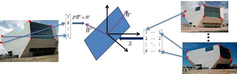 1 Subspace Matching Problem Finding The Correct Permutation Matrix P Download Scientific