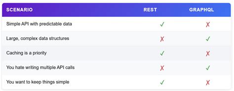 Typescript Hocs With Apollo In React — Explained By George Shevtsov