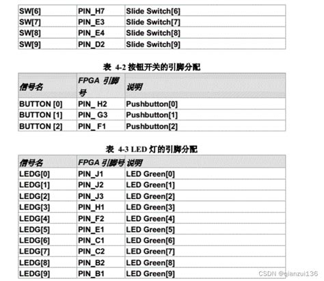 Fpga入门实验 De0开发板 实验二 译码器组合逻辑使用 De10 Fpga 板的 Sw0~sw9 10 个拨码开 关作为电路输入
