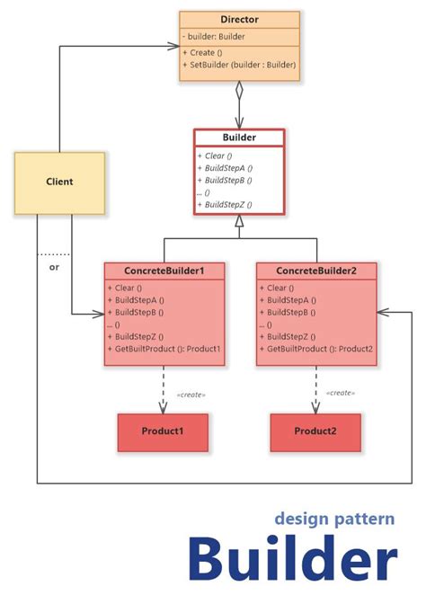 Class Diagram For Vending Machine Using Command Pattern Clas
