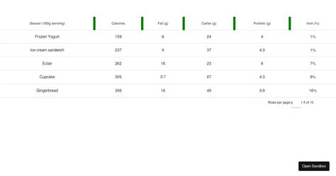 Vuetify Resizable Column Test Forked Codesandbox