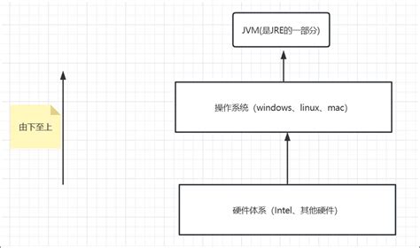 Jvm篇——货真价实、真材实料！一篇文章带你彻底搞懂jvm，涵盖堆、栈方法区、gc等！轻gc和重gc Csdn博客