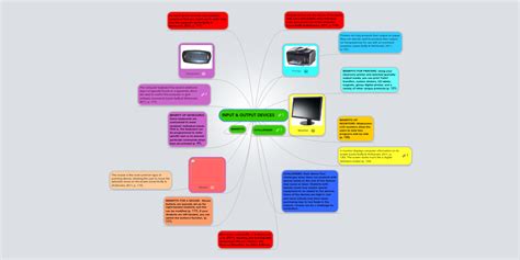 Input And Output Devices Mindmeister Mind Map Input And Output Devices Mindmeister Mind Map