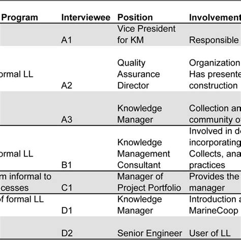 pdf on the implications of lessons learned use for lessons learned