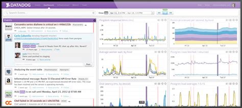 Prometheus Vs Datadog Metricfire Prometheus Vs Datadog Metricfire